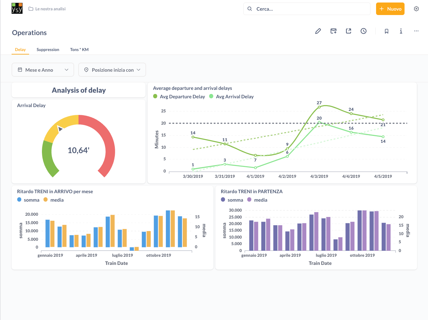 Business Intelligence - Binary System
